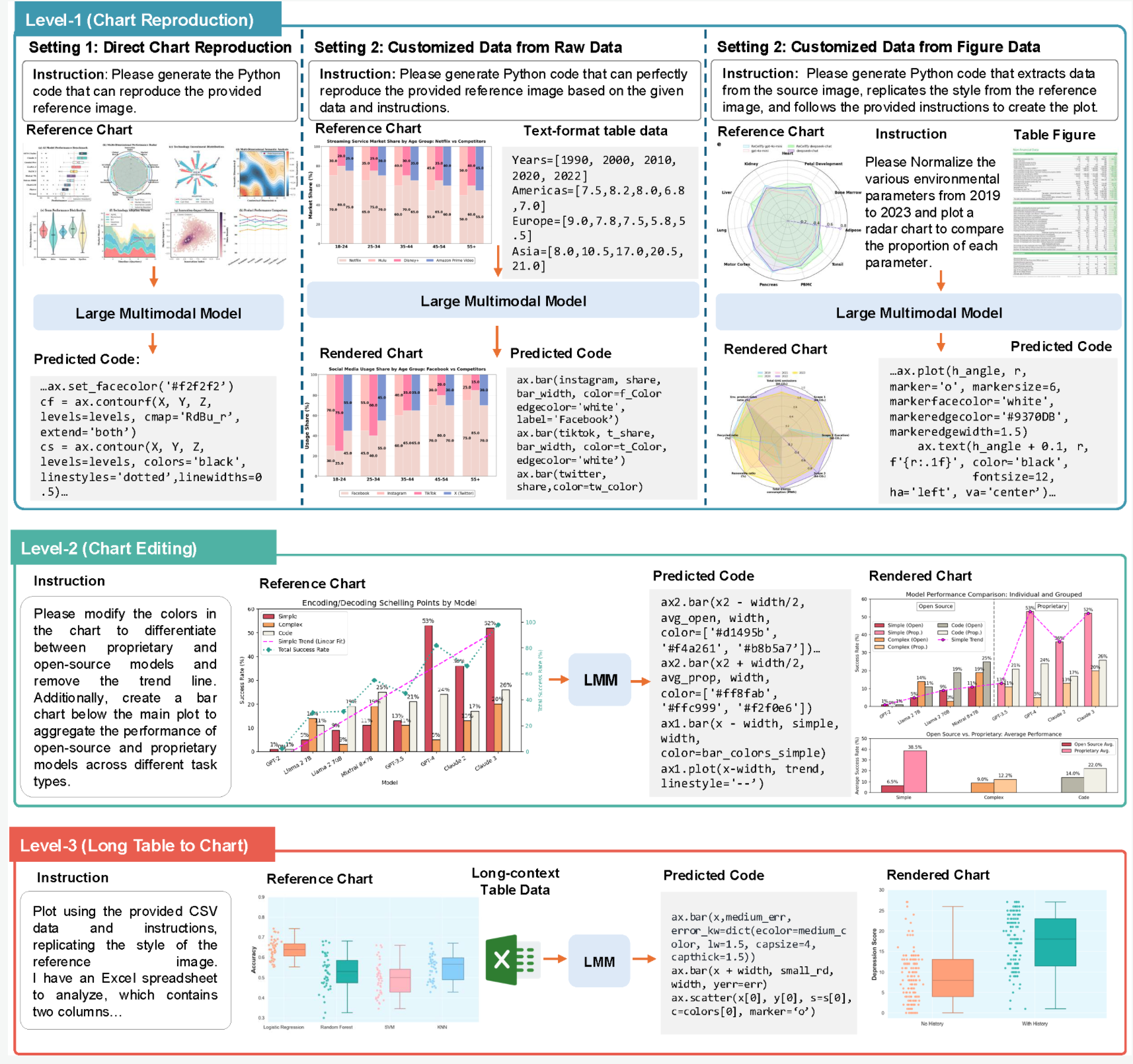 CSU-JPG Lab | Vision-centric MLLM