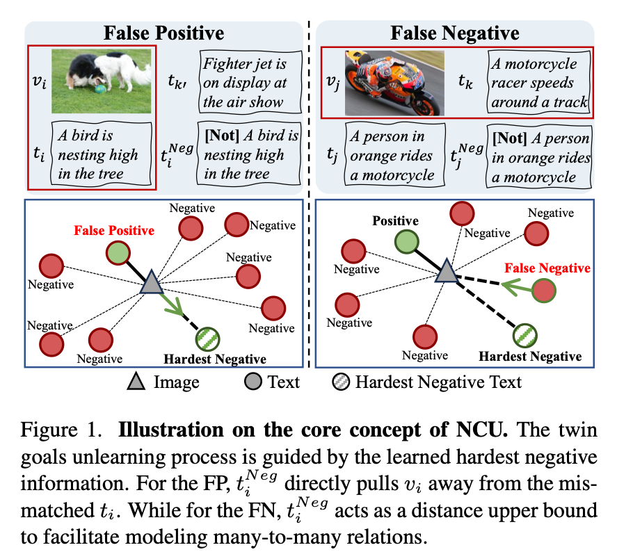CSU-JPG Lab | Vision-centric MLLM