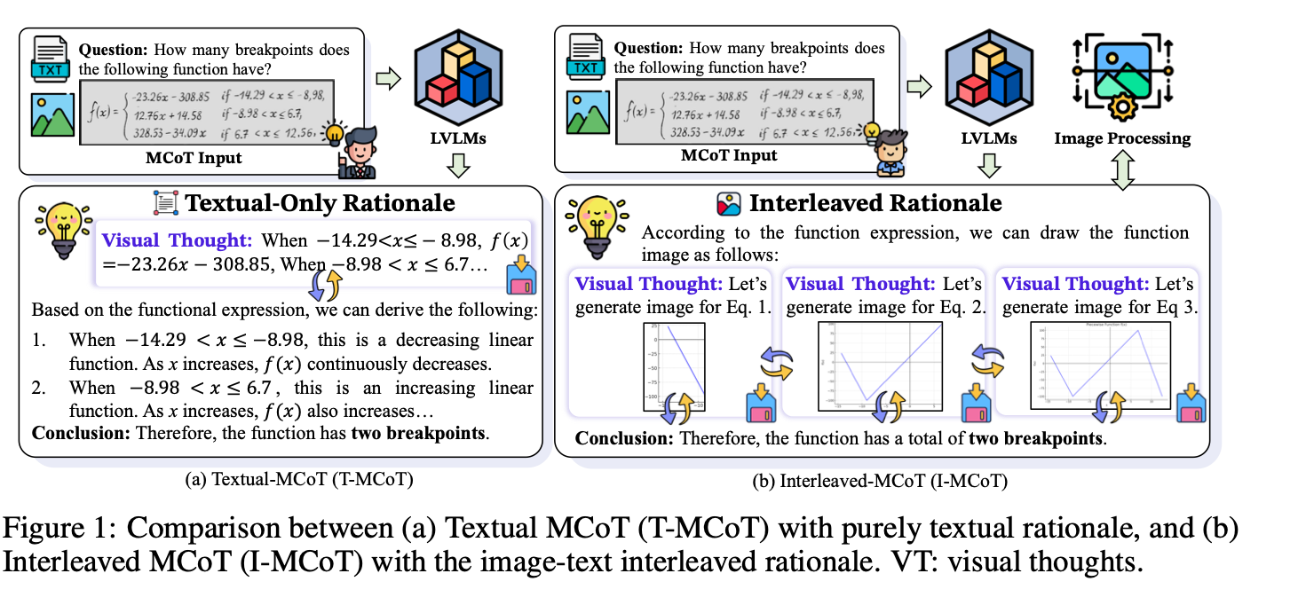 CSU-JPG Lab | Vision-centric MLLM